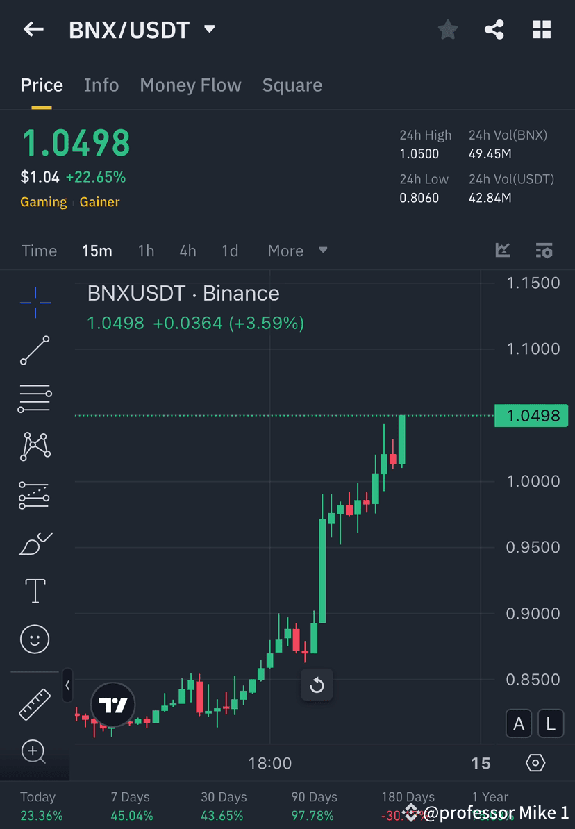 $BNX /USDT – Explosive Bull Run Confirmed! Get In Now! 🔥💯 | professor Mike 1 on Binance Square
