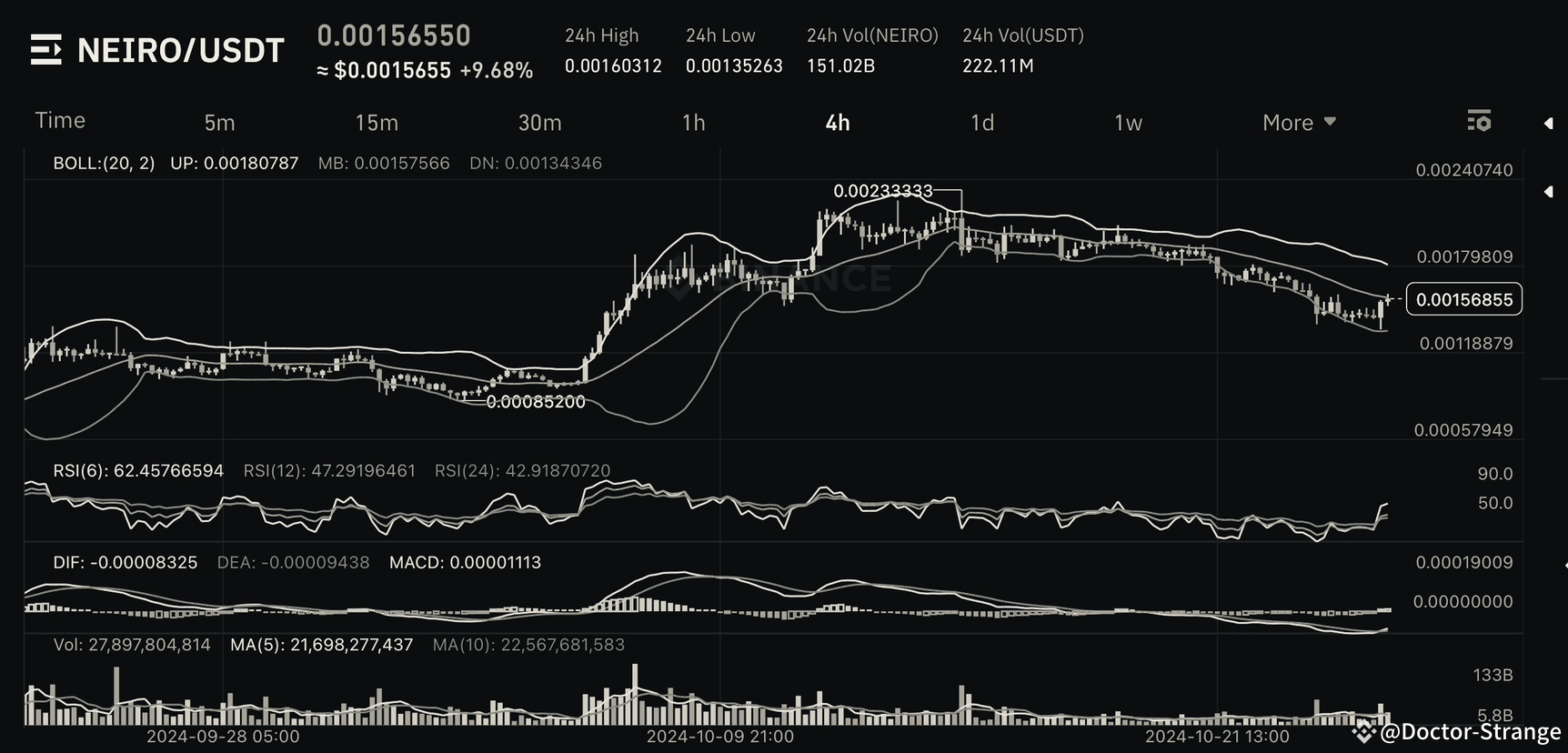 📊NEIRO/USDT Chart Analysis and prediction 🧐 Price Movemen | Doctor ...