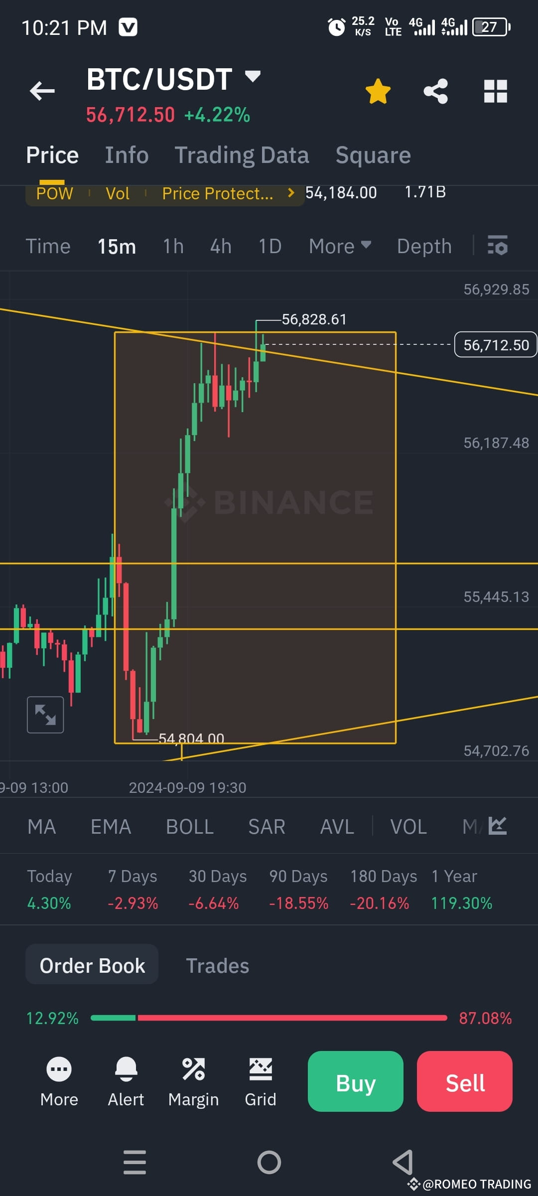 $BTC Bitcoin short entry of the market price target 55k | ROMEO TRADING ...