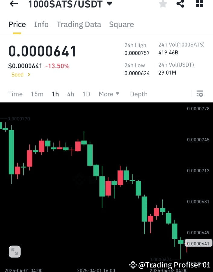 🚀 $1000SATS /USDT – Bearish Pullback or Reversal Incoming? | Trading Profiser 01 on Binance Square