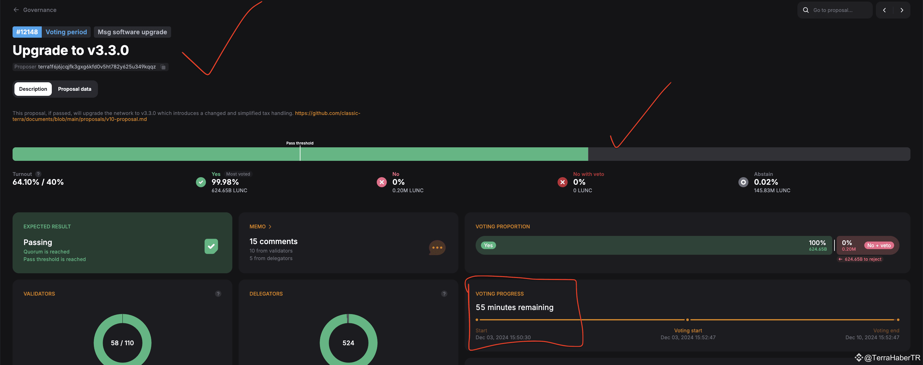 Last 1 hour for the vote to approve the Terra Classic v3.3.0 | Crypto ...