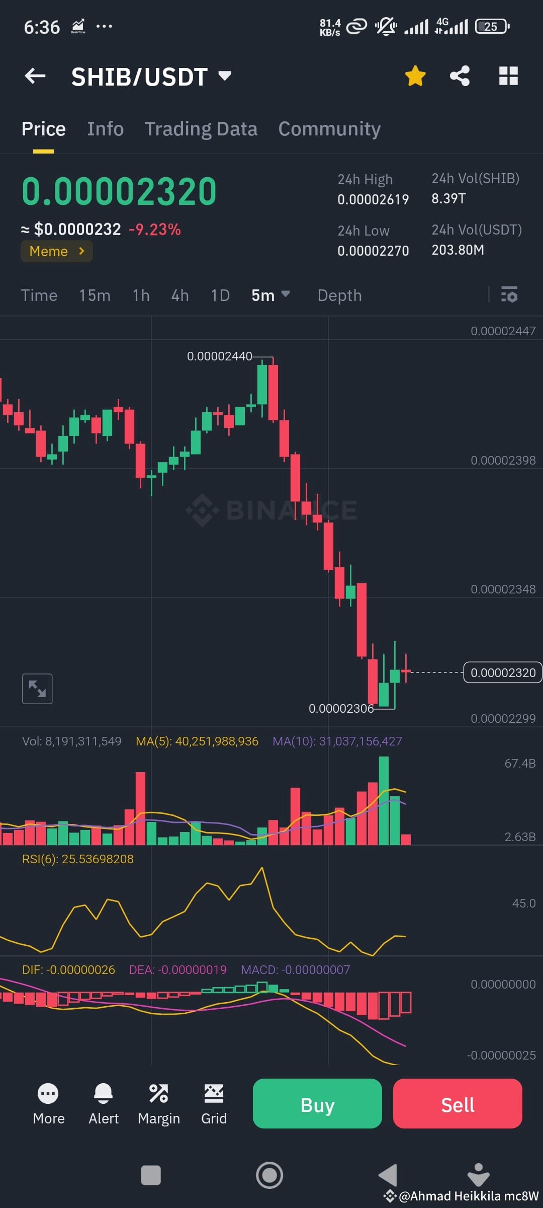 #SHIB The chart shows a 5-minute view of the SHIB/USDT pair | Ahmad Heikkila mc8W on Binance Square