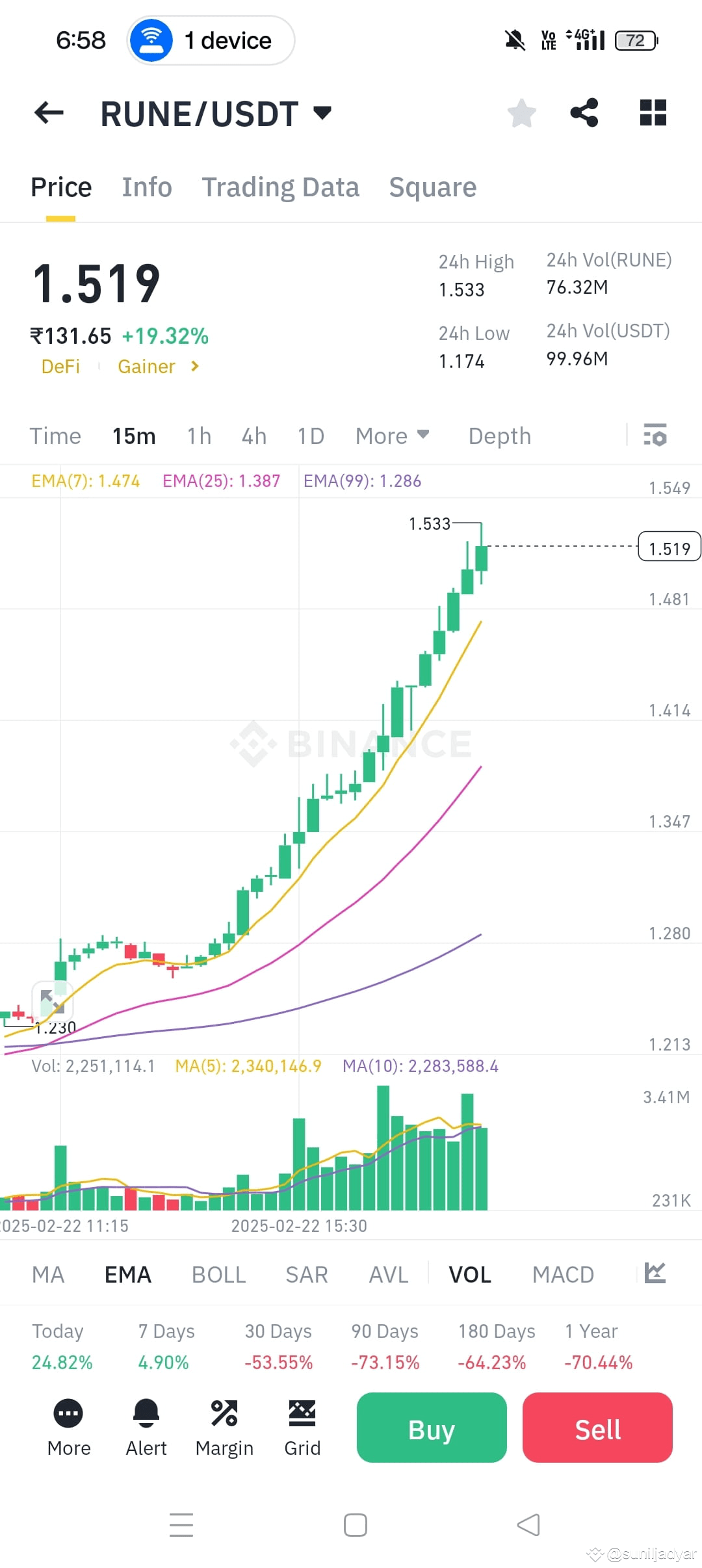 $RUNE /USDT Price Prediction, Target, and Stop-Loss As of t ...