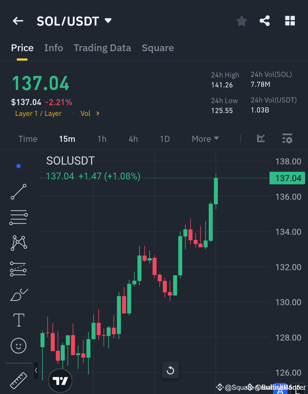 $SOL 🚨 $SOL /USDT: Strong Recovery - Bulls Focus on $150 | MURAD- Crypto on Binance Square