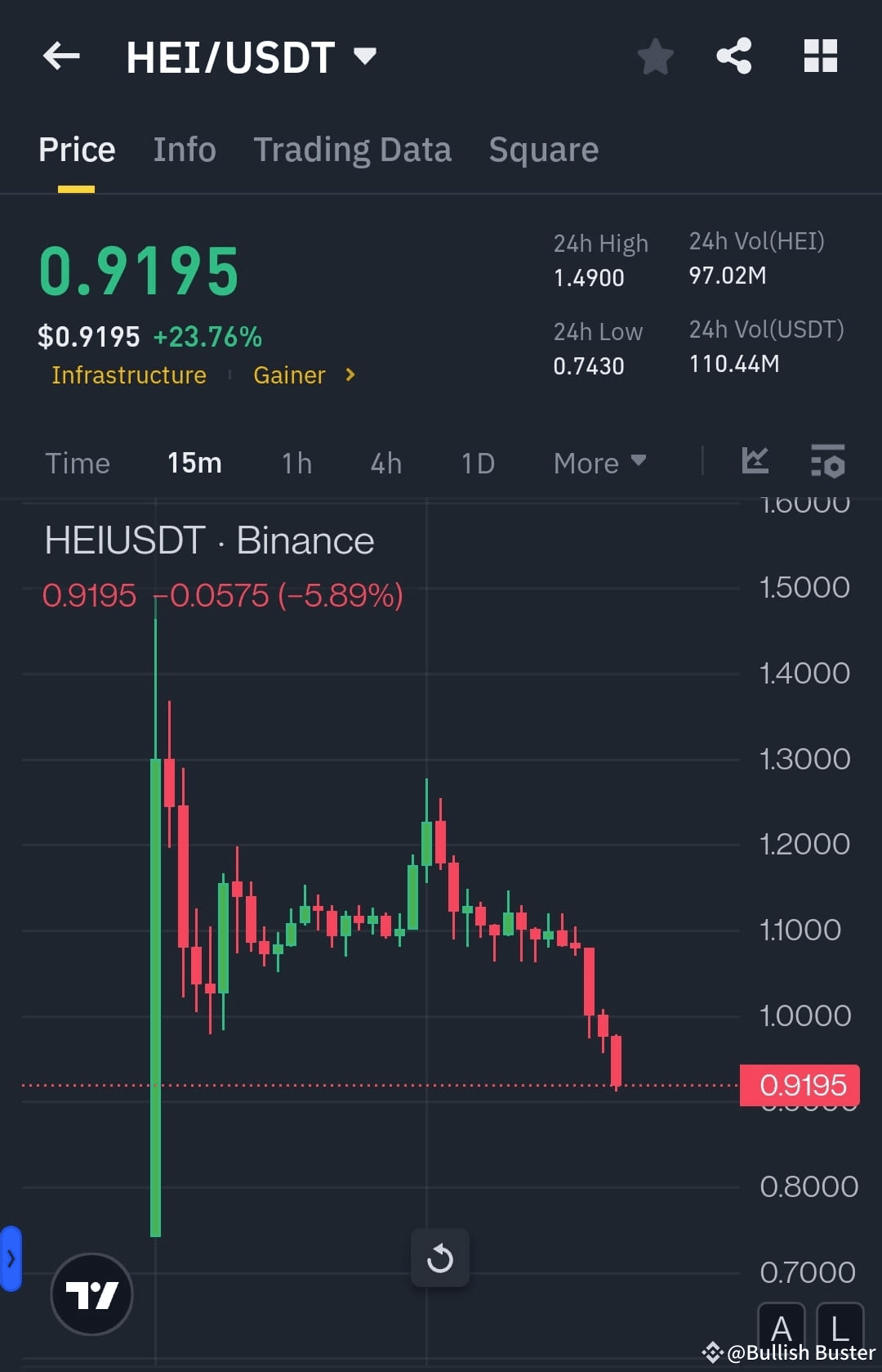 $HEI /USDT – Short Trade Signal! 🔥💯 🚀 Hurry up! Take Pro | Token Master 786 on Binance Square