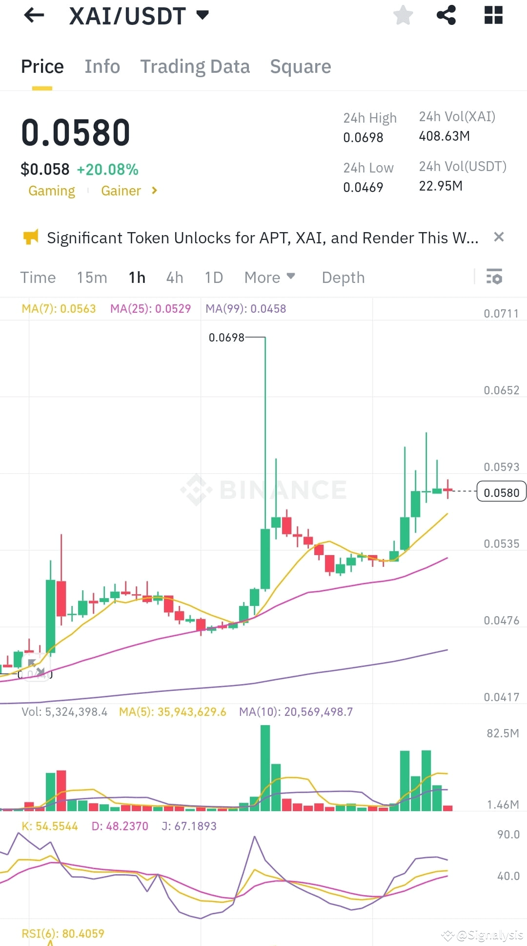 $XAI 's UPTREND: HERE IS THE BEST PRICE FOR ENTRY XAI/USDT | Signalysis ...