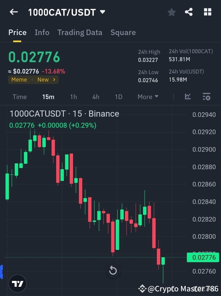 🚀 $1000CAT /USDT: CONSOLIDATING AT KEY LEVELS – WATCH FOR A | Crypto Master 786 on Binance Square