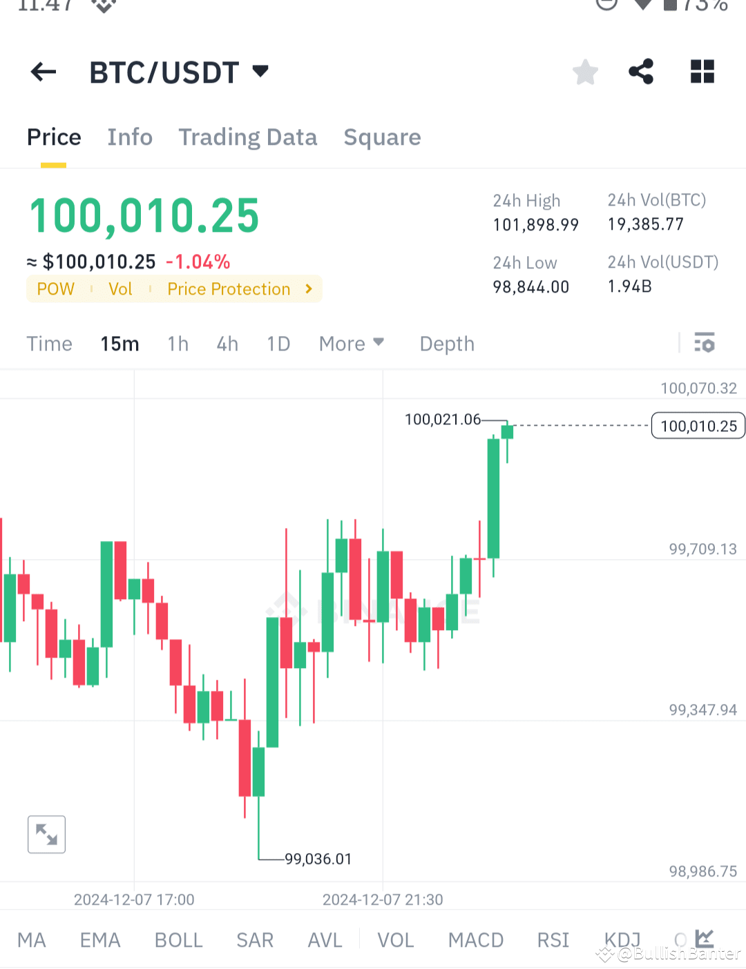 After Today Consolidation period $BTC break Strong resistanc | BullishBanter on Binance Square