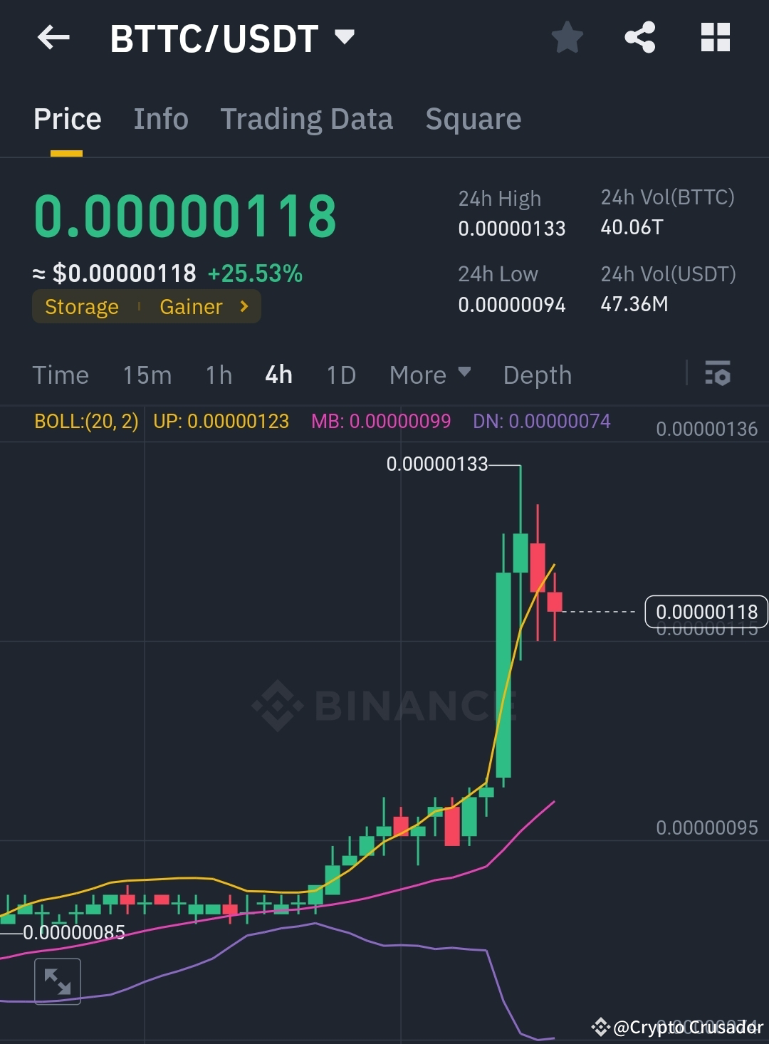 🚀 Exciting news for $BTTC /USDT traders! The coin is curren | Crypto Crusador on Binance Square