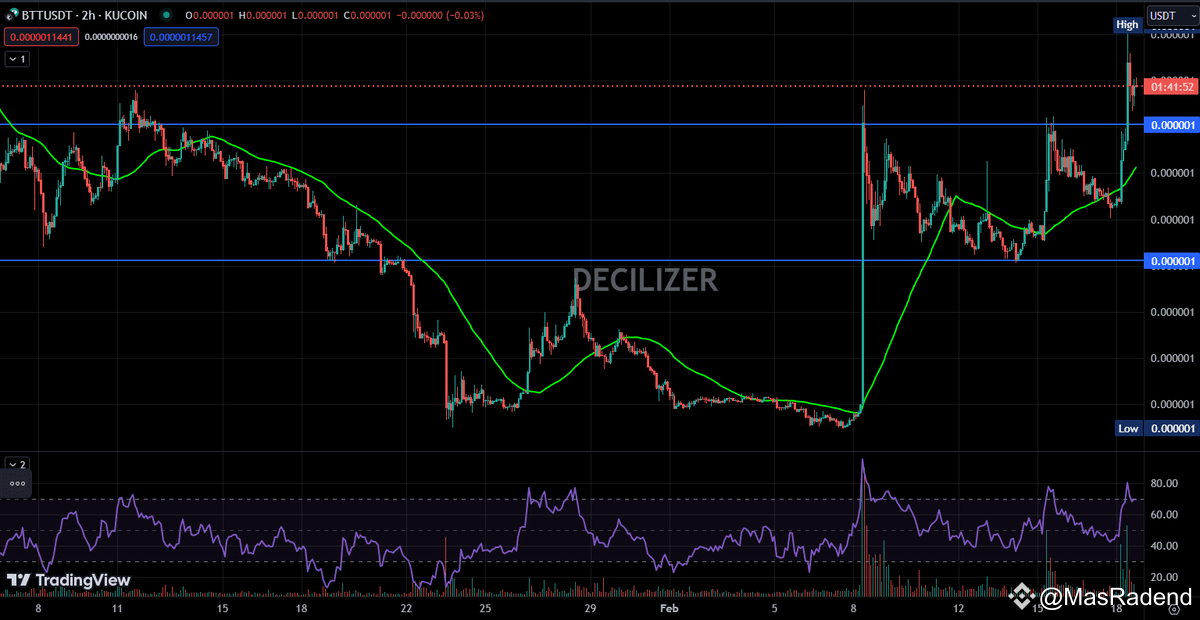 $BTTC is ready for a breakout. Bitcoin dominance is setting | MasRadend ...