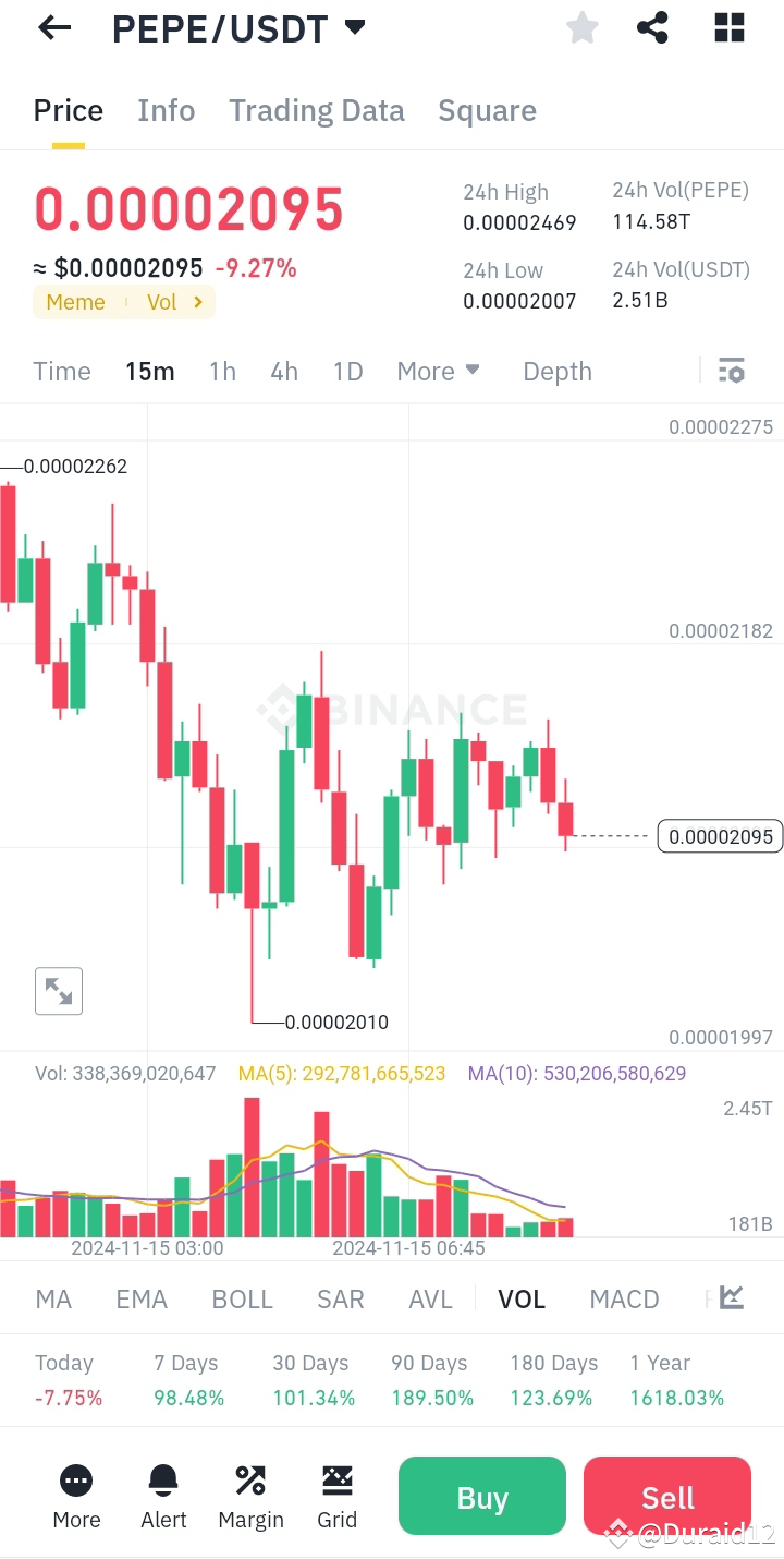 $PEPE $PEPE Here's a professional analysis of $PEPE /USD | crypto daily ...