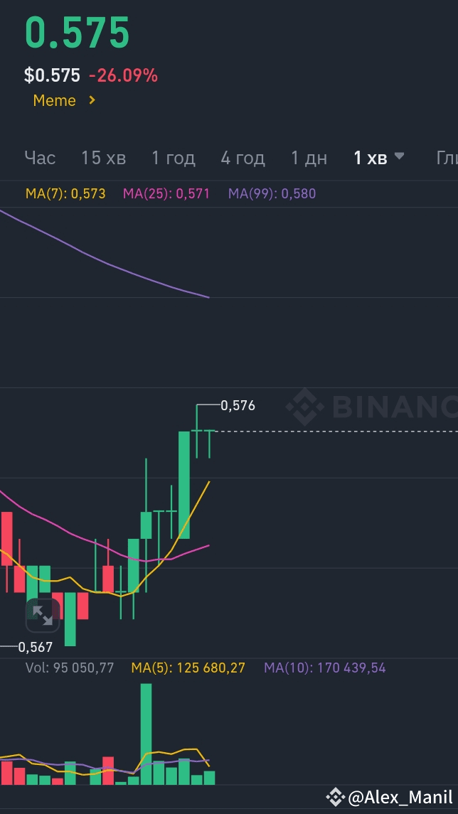 $WIF Binance Traders, Are You Ready? 🚀🔥 The crypto mar | Alex_Manil on ...