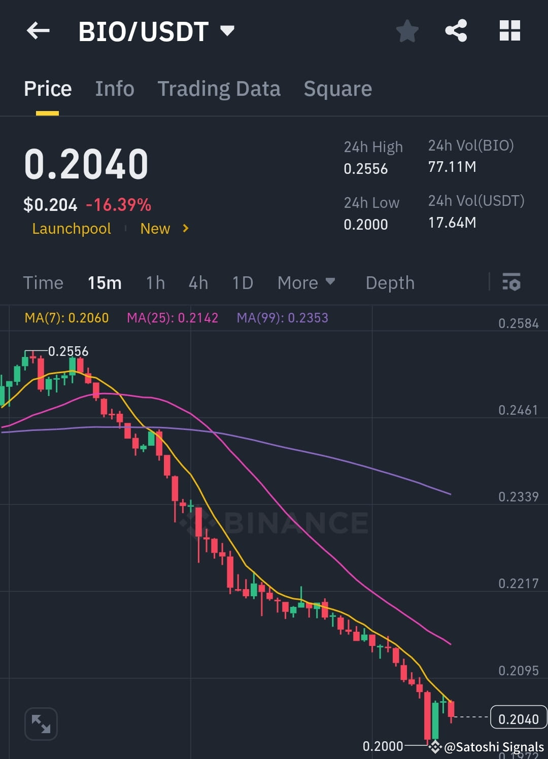 $BIO /USDT Market Analysis: Key Insights & Trade Opportunity | Satoshi Signals on Binance Square