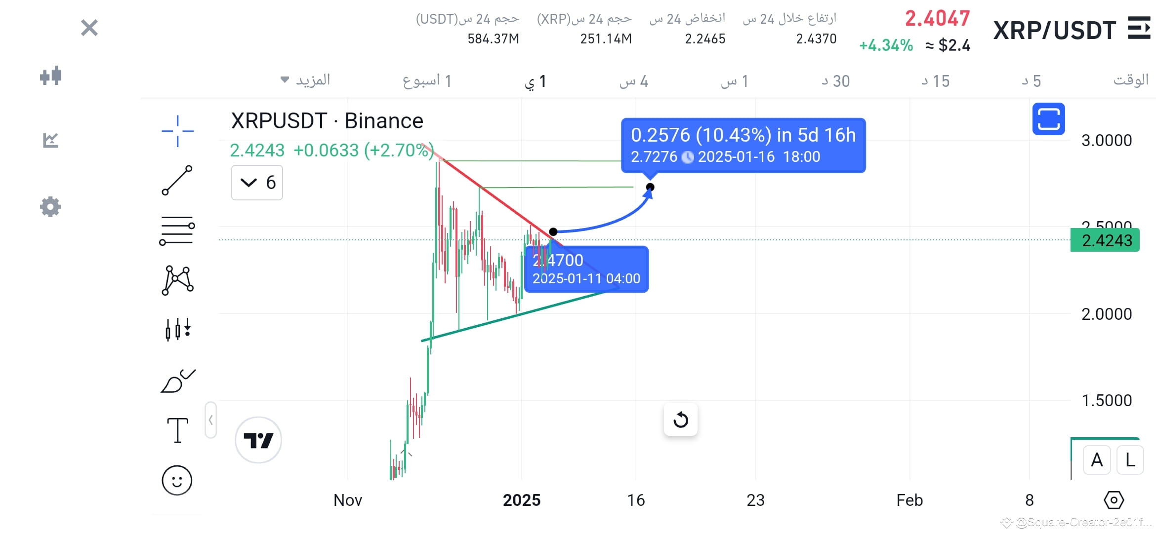$XRP First goal | abdallah01010 on Binance Square