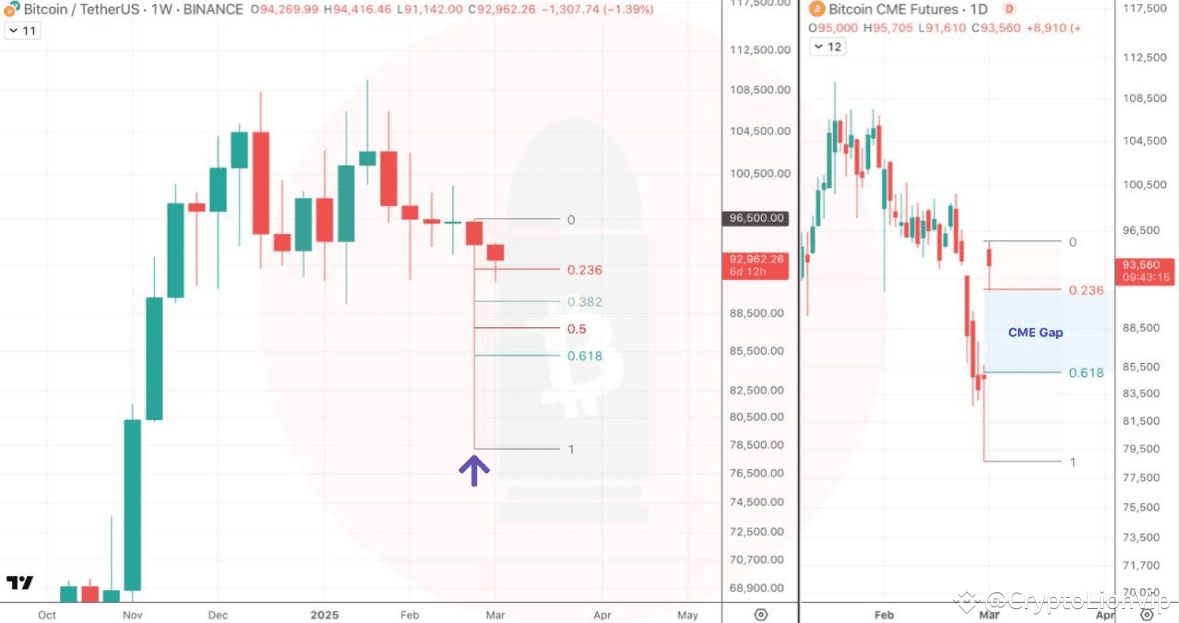 Absolutely insane #BTC weekly candle 🔥 Sunday pumps alway ...
