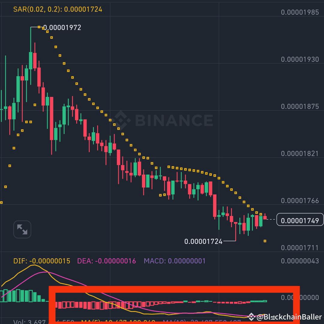 $BONK /USDT – Critical Decision Zone Rebound or Further Drop | BlockchainBaller on Binance Square