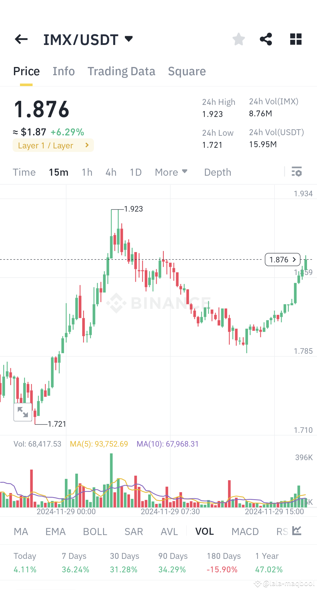 Immutable X ($IMX): Powering the Future of NFTs and Gaming! | lala ...