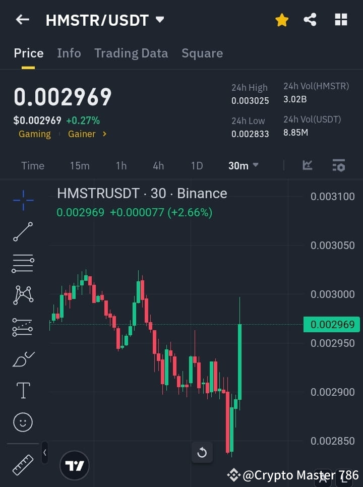 🚀 $HMSTR /USDT Bull Run Confirmed! 🔥 Enter Now! 💯 🔥 Cur | Crypto Master 786 on Binance Square