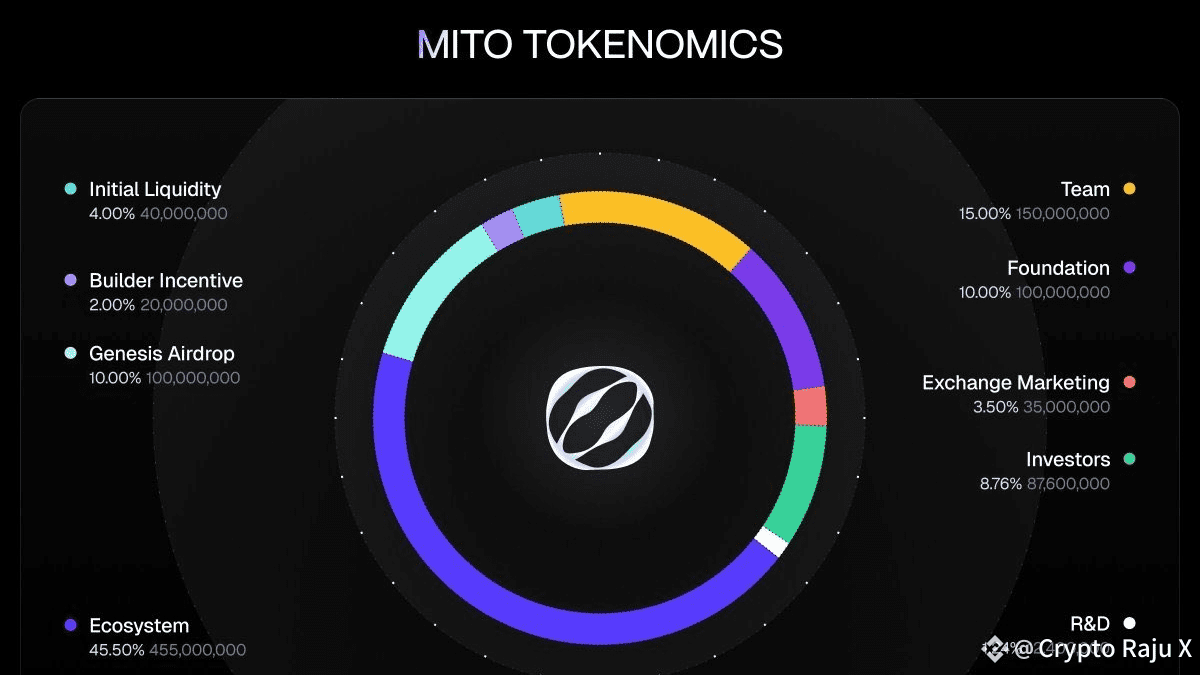 🌟 MITO coin: Powering the future of DeFi with seamless liquidity! 🚀 ...