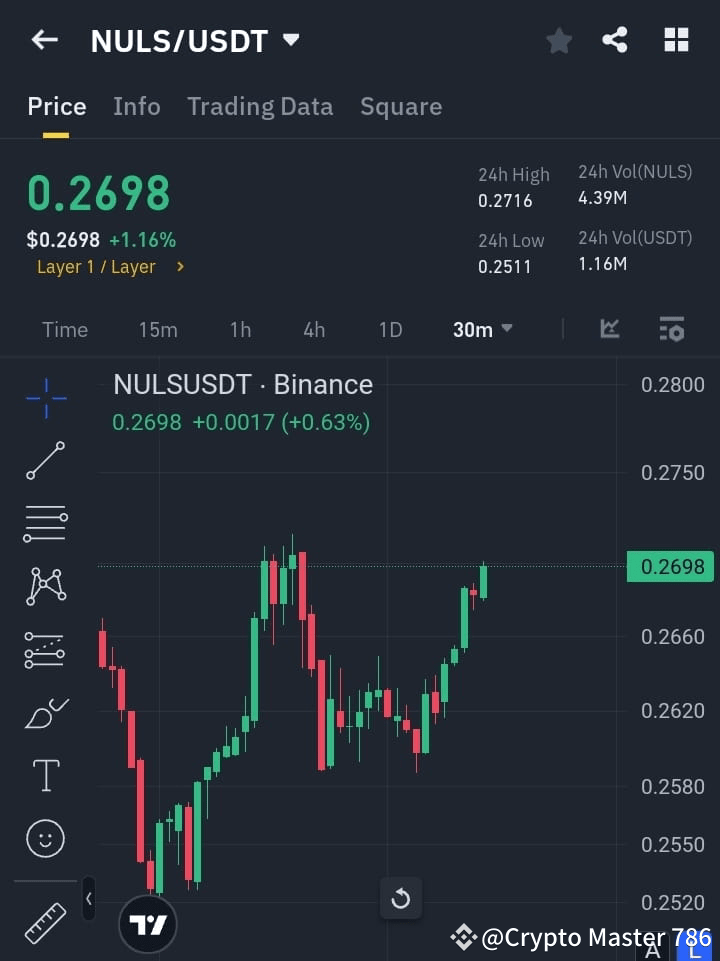 $NULS /USDT – Breakout Incoming or Reversal Ahead? 💯🔥 📊 | Crypto Master 786 on Binance Square