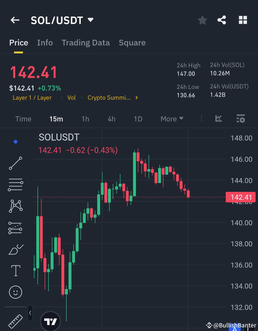 🚨 $SOL /USDT SHORT TRADE ALERT – BEARS TAKING CONTROL 📌 | BullishBanter on Binance Square
