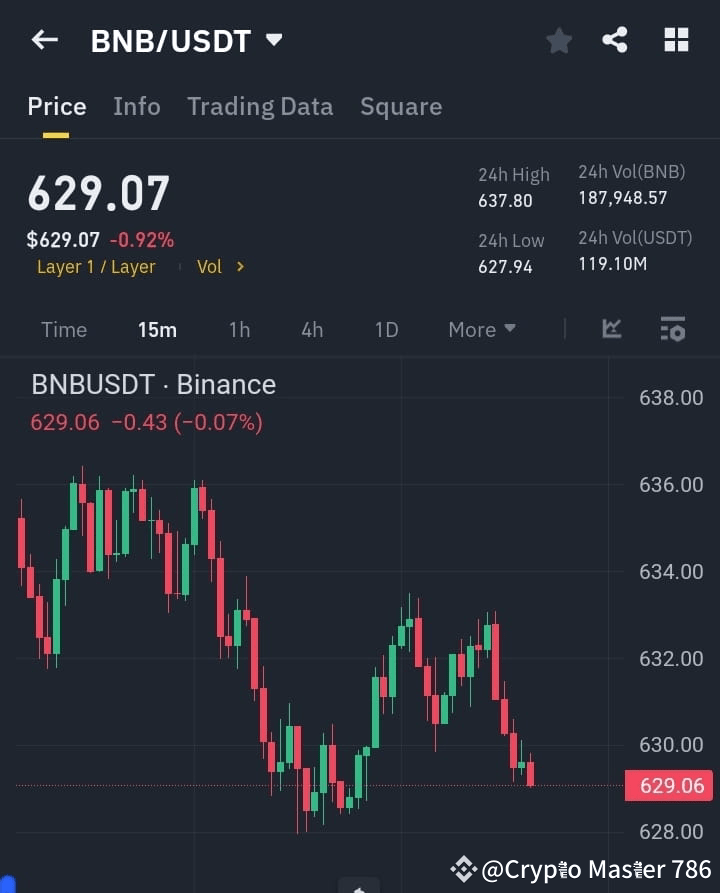 $BNB /USDT Short Trade Signal! 🚨 Current Price: $629.07 Ke | Crypto Master 786 on Binance Square