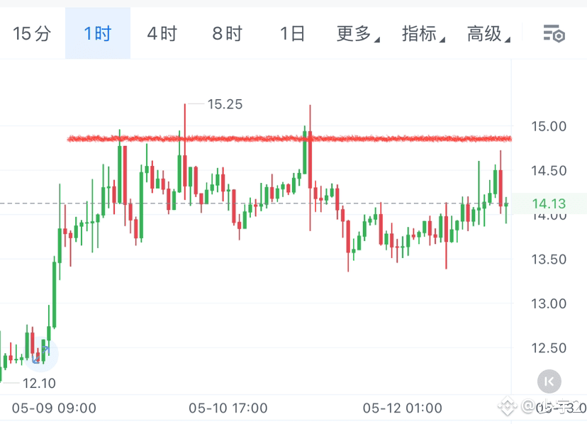 Recently, the price of TRUMP tokens has entered a high-level | 少宇2 on ...