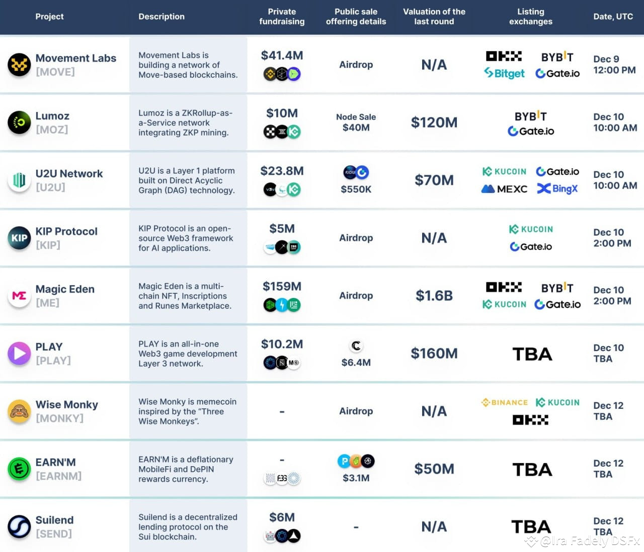 $USUAL $THE $ACX 🆕📝 Projects that will hold their initial | Ira Fadely ...