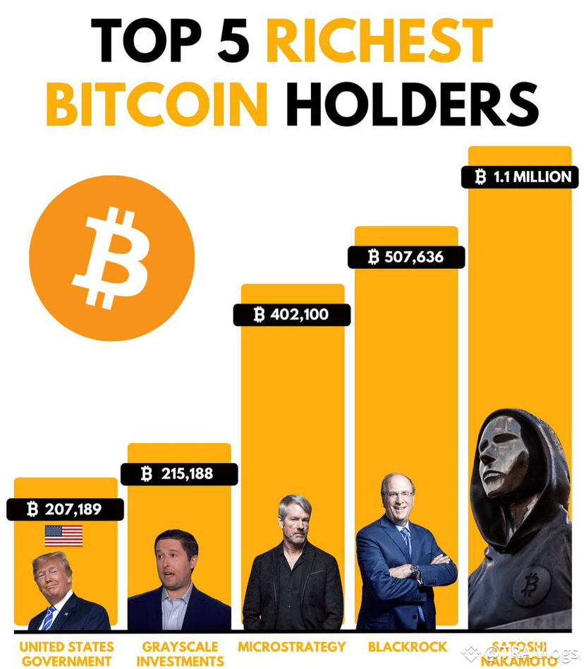 TOP 5 RICHEST BITCOIN HOLDERS!🚀🙌$BTC #BinanceAlphaAlert | TRA Vlogs on Binance Square
