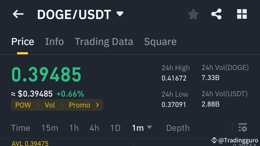Dogecoin (DOGE) Market Analysis on Binance: Examining Current Trends ...