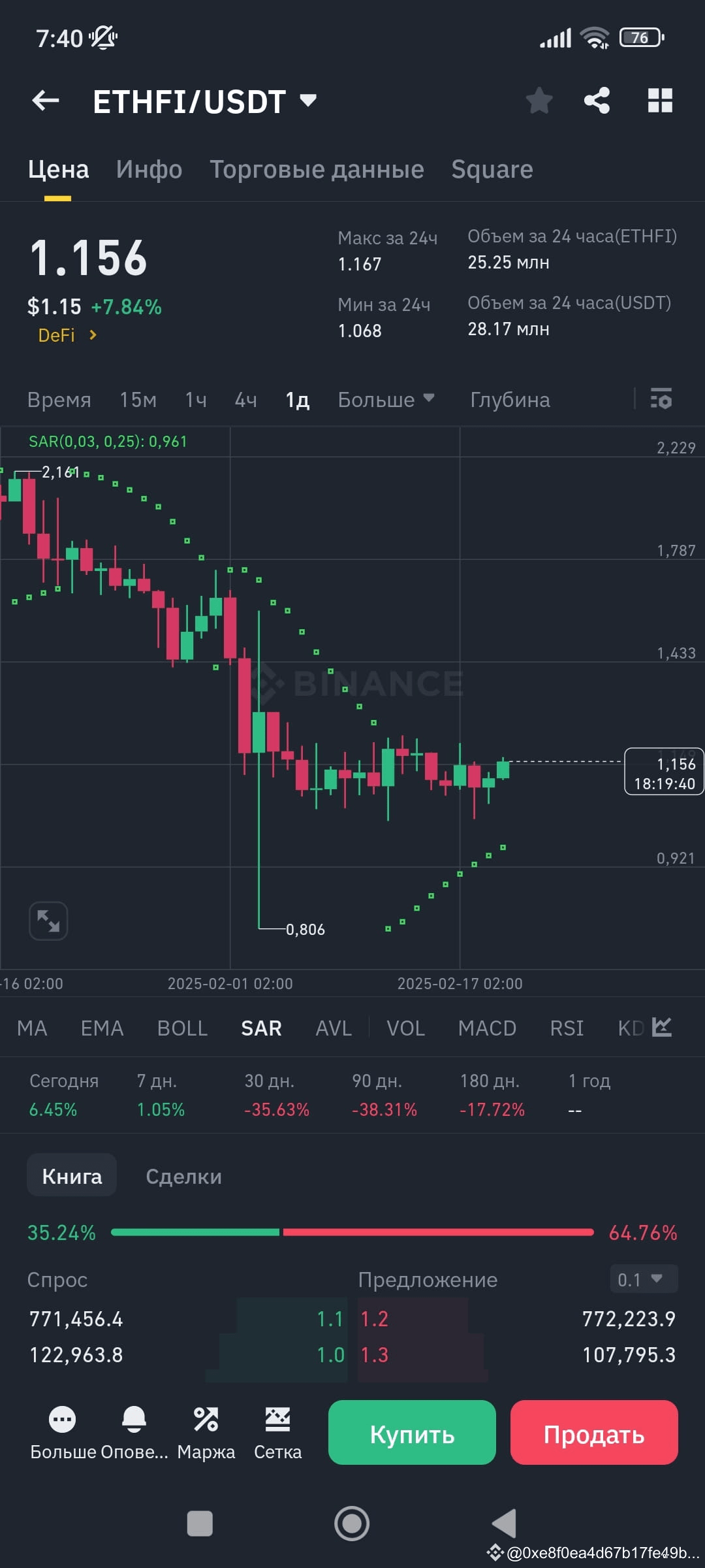 ETHFI/USDT Analysis (Spot Trading) Current Data: Price: 1 ...