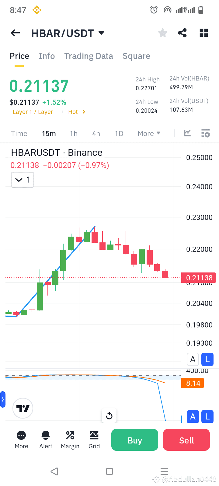 🚨🔥 $HBAR /USDT Short Entry Alert – Momentum Fading, Breakd | Abdullah0440 on Binance Square