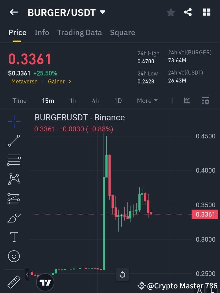 $BURGER /USDT Short Trade Signal! 🔥💯 📉 Current Price: $0 | Crypto Master 786 on Binance Square
