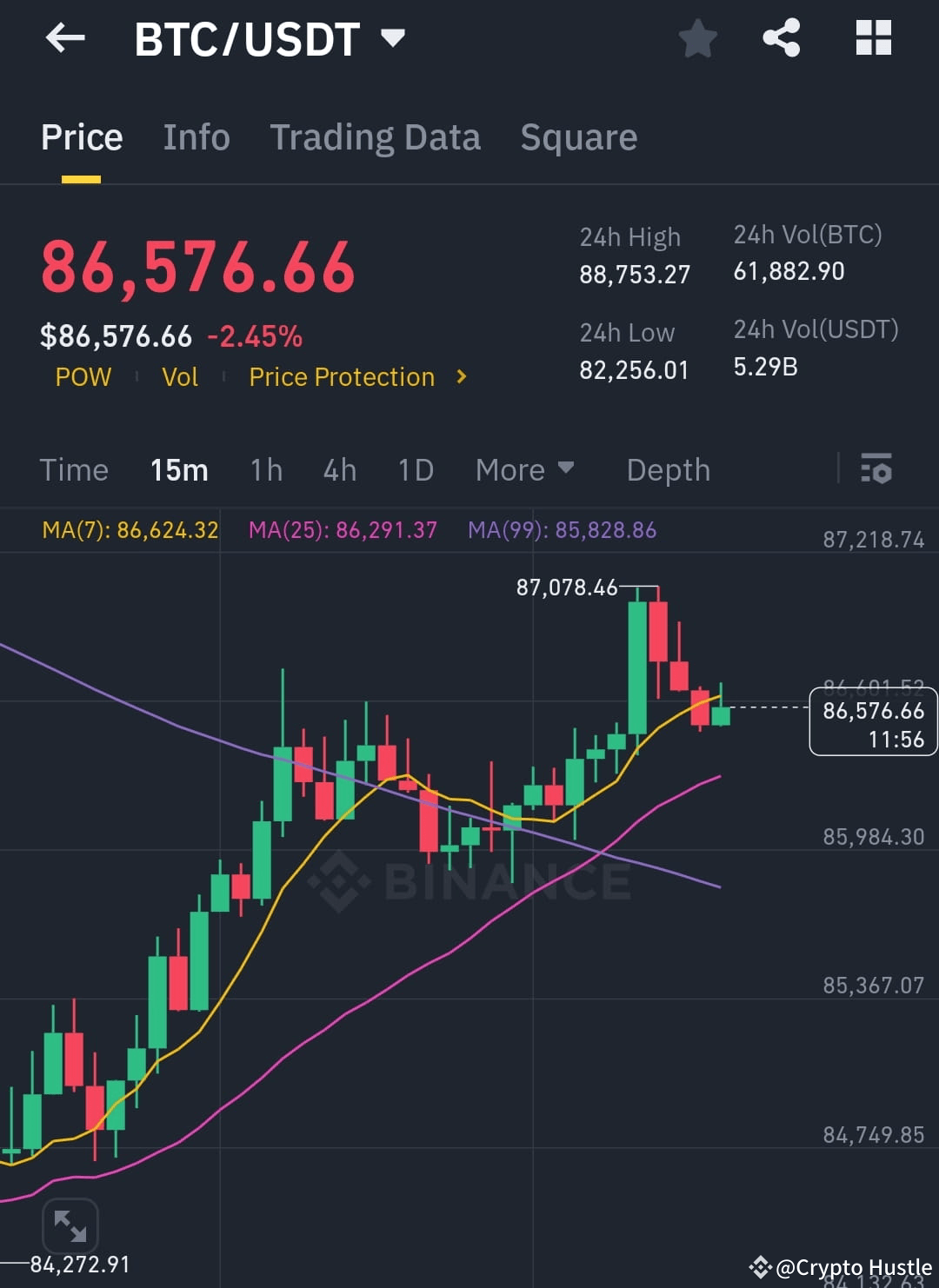 LOOKS dump is coming 👀 #dump #crypto #dyor #btc #bitcoin $ | Crypto ...