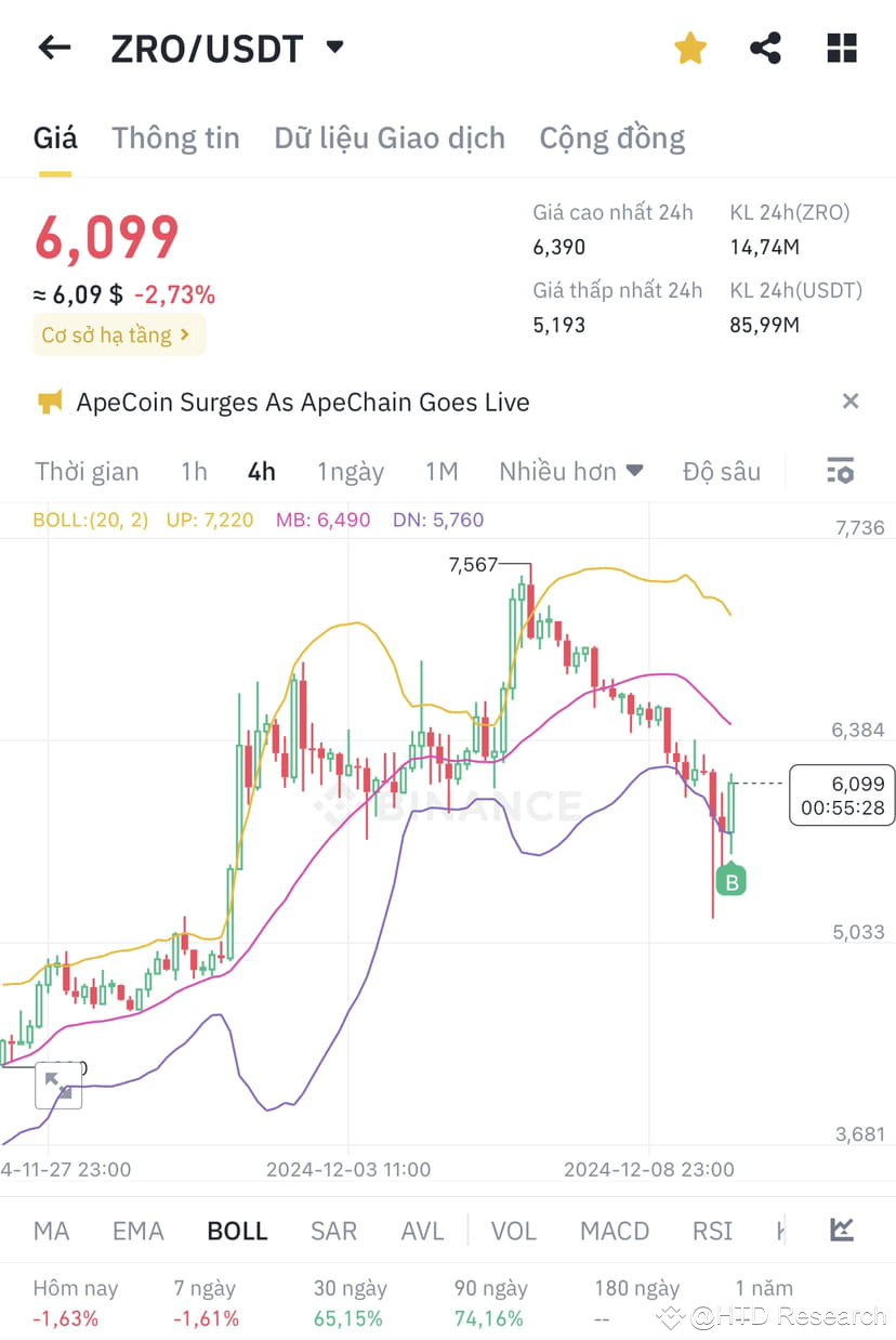 Most have decreased by 20 - 30% from the peak already. It's | HTD ...