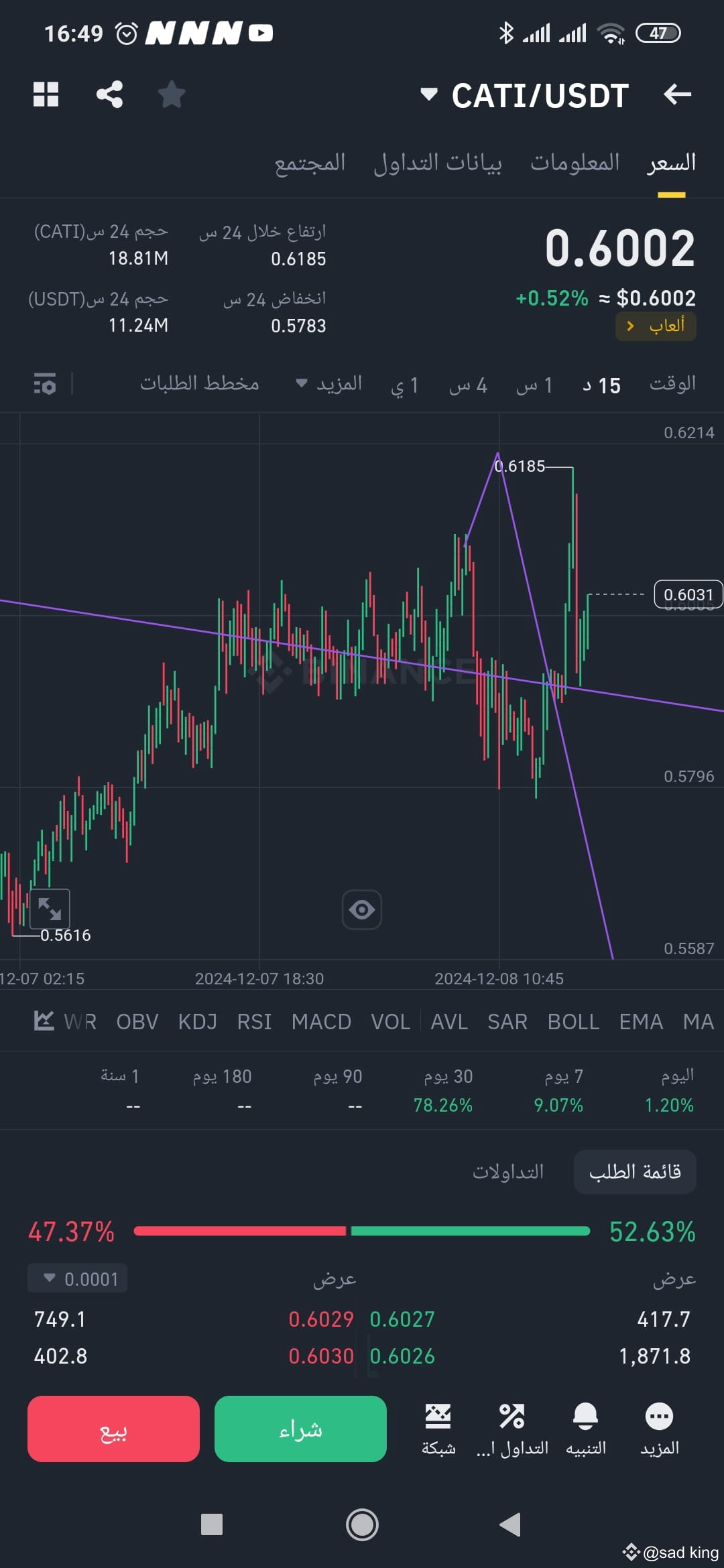 $CATI $CATI As I told you before, the price will not exce | sad king ...