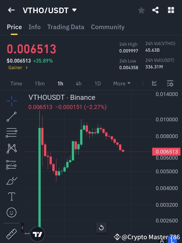 $VTHO /USDT Price Analysis: Eyeing Key Levels for Breakout | Crypto Master 786 on Binance Square