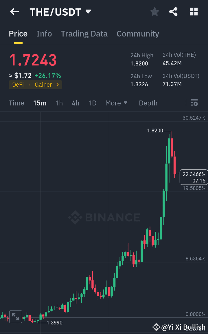 technical analysis and trade signal for $THE /USDT with thr | Yi Xi Bullish on Binance Square