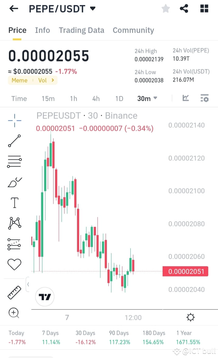 🚀 $PEPE /USDT Future Trade Signal: Catch the Next Surge! 🌟 | ICT bull on Binance Square