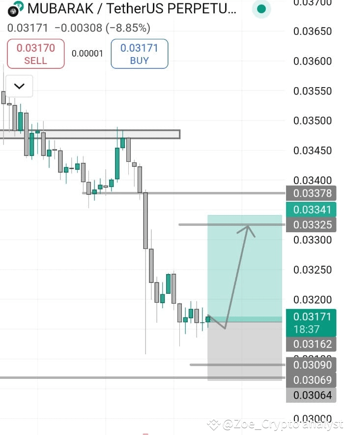 $MUBARAK /USDT Bull run alert 💯 🔥 BULLISH REVERSAL EXPECT | Zoe_Crypto analyst on Binance Square