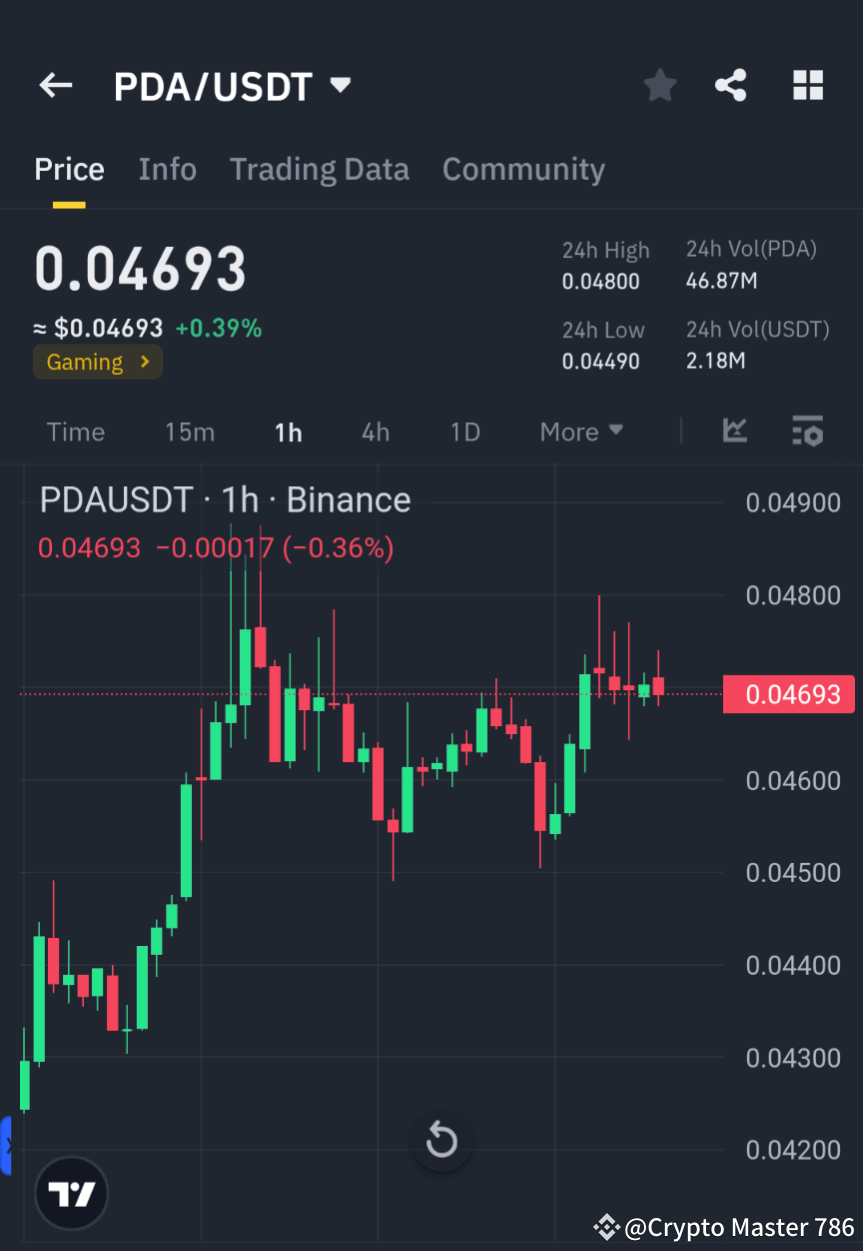 $PDA 🚀 PDA/USDT Technical Analysis: Eyeing the Next Big M | Crypto Master 786 on Binance Square
