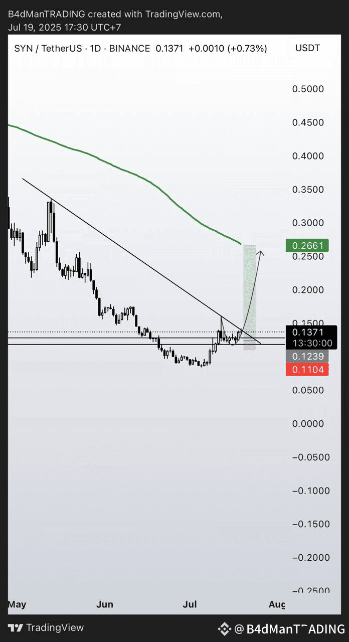 Today, I call $SYN - The price very strong and ready to | B4dManTRADING ...