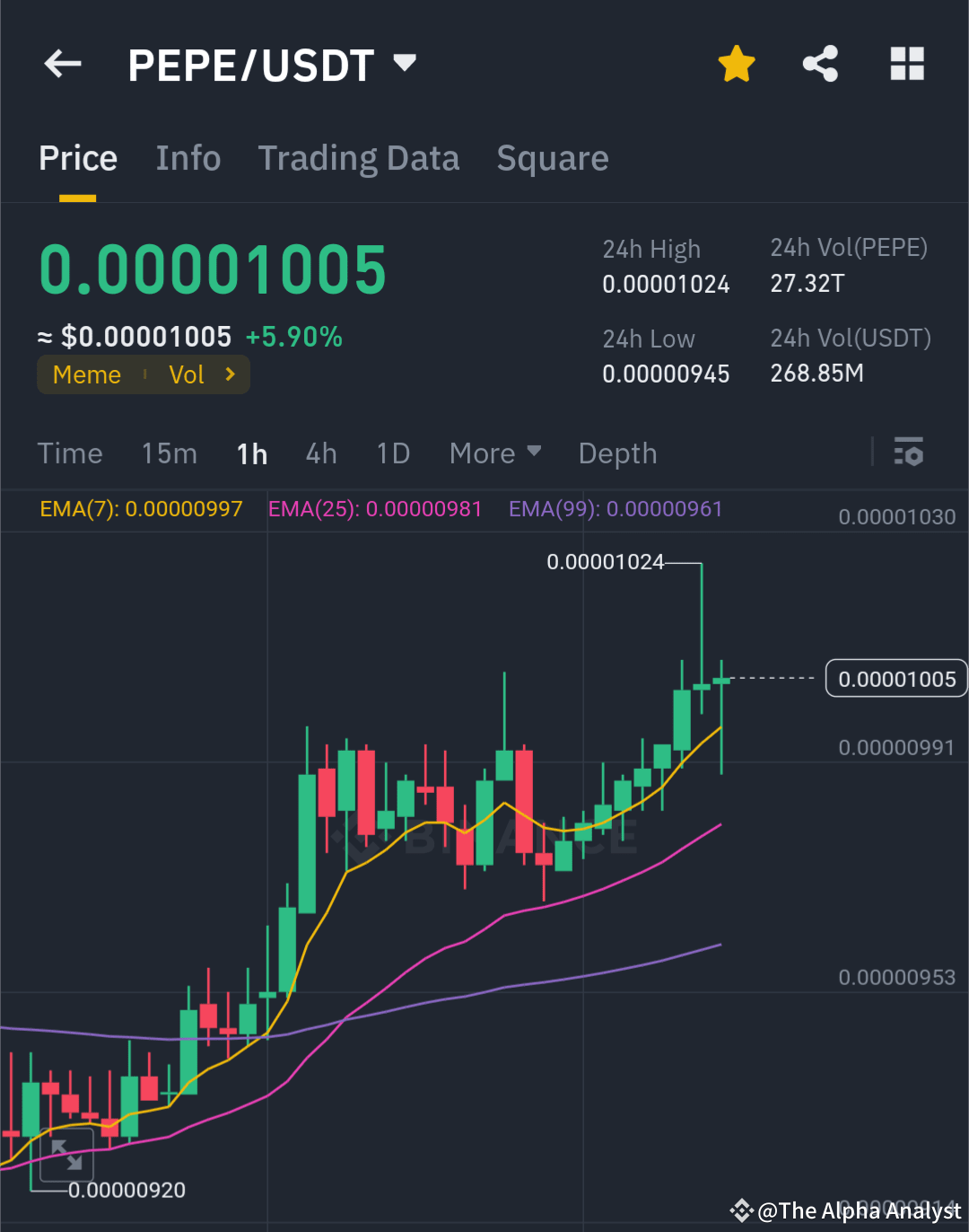 $PEPE $PEPE $PEPE As Pepe (PEPE) trades | Crypto Master 786 on Binance Square