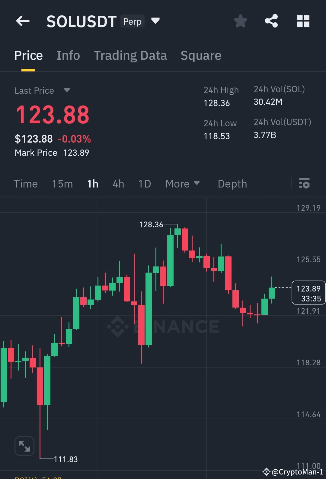 $SOL /USDT Long Trade Setup, Trade at your own riak Entry Z | CryptoMan-1 on Binance Square