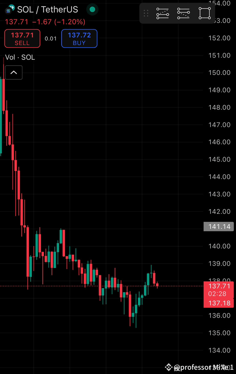$SOL /USDT Short Trade Setup – Bearish Momentum Confirmed! | professor Mike 1 on Binance Square