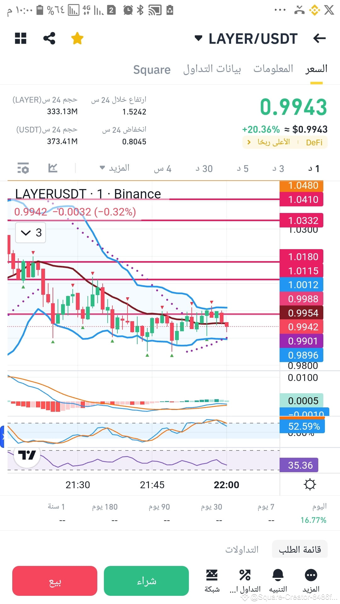 LAYER Coin 📣⚠️🚀 Quick Buy between 0.90 and 0.95 Targets on | smsta73 on ...