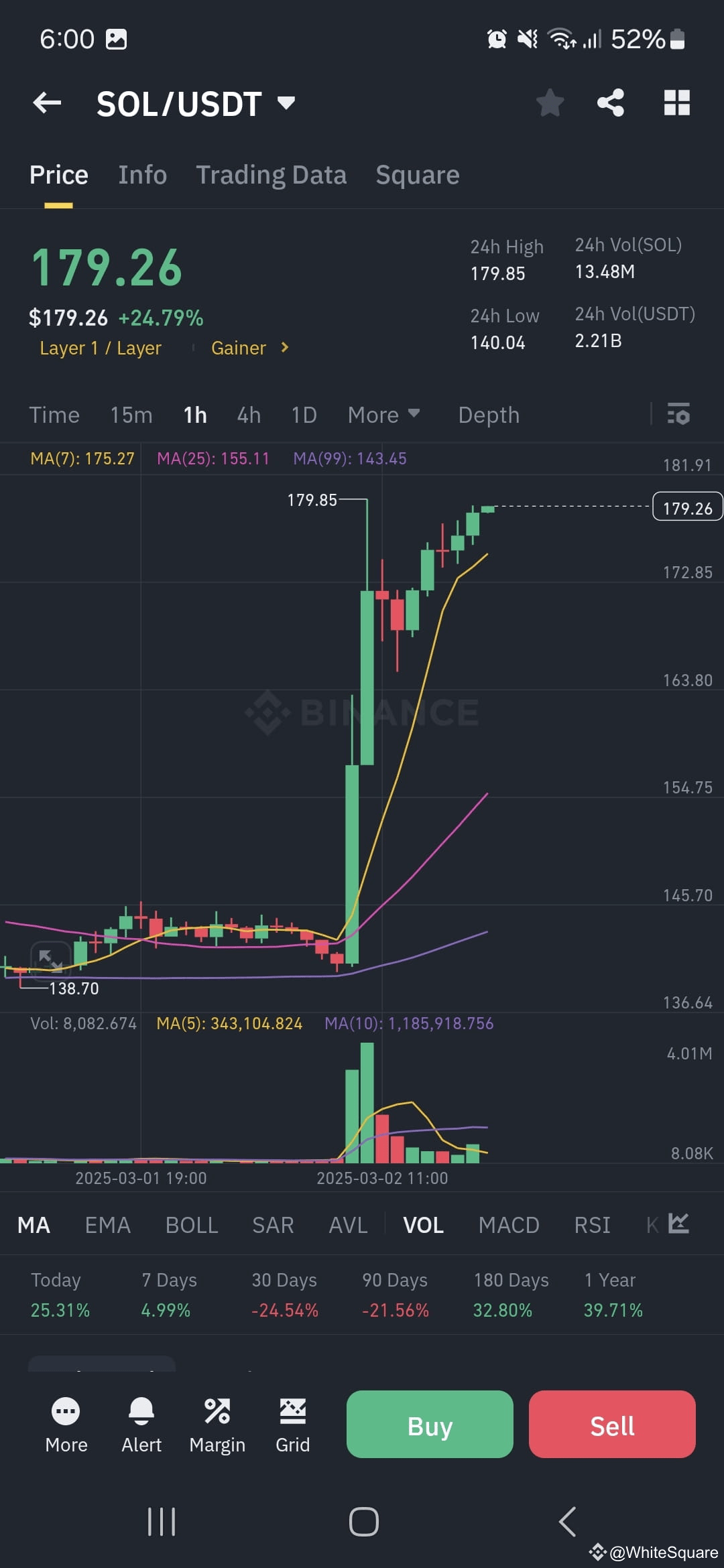 🚀 $SOL Surging! 🔥📈 📌 Current Price: $179.26 🔹 Trade S | Light Charts on ...