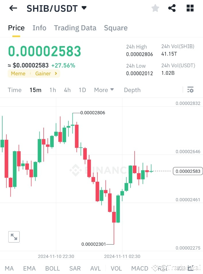 🚨 $SHIB Meme Coin Surge! 🚨 🚀 Current Price: $0.00002 | Trader Rai on Binance Square