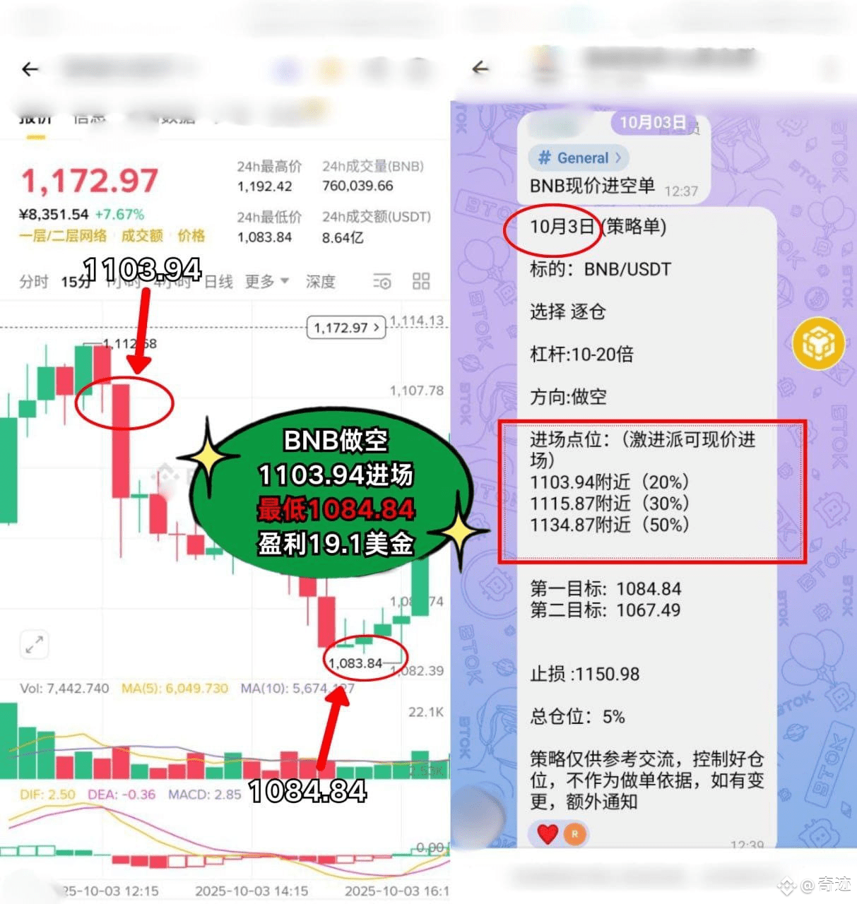 Stable profit is king Congratulations to those who kept up, | 奇迹 on ...