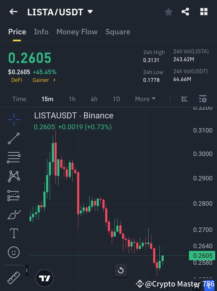 $LISTA /USDT Bullish Momentum – In Progress!🔥 Ready For The | Crypto Master 786 on Binance Square